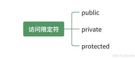类和对象（上） csdn博客