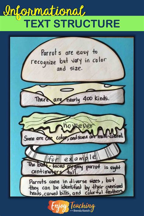 How To Teach Text Structures Fourth Grade Informational Text
