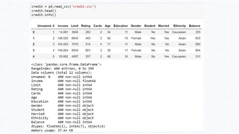 Decision Tree Regression Using Scikit Rps Blog On Data Science