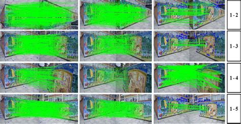 Feature Point Matching And Comparison Of Viewing Angles Among Them