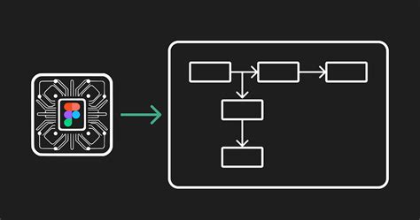 ai flowchart generator a step by step guide to creating ai flowchart with figjam ai bootcamp