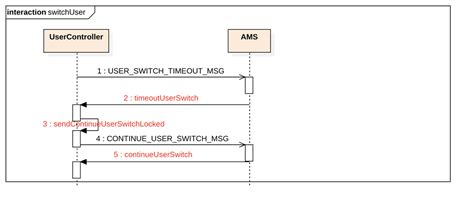 深入理解android系统多用户机制android 多用户 Csdn博客
