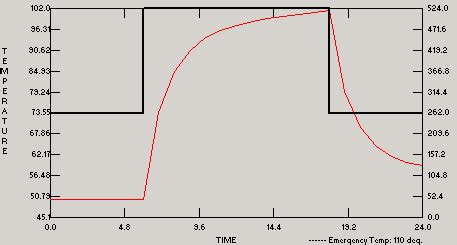 Typical Transient Response To A Step Change Download Scientific Diagram