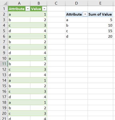 Microsoft Excel Pivot Table In Tabular Report Format Presented In A Vertical Manner Super User