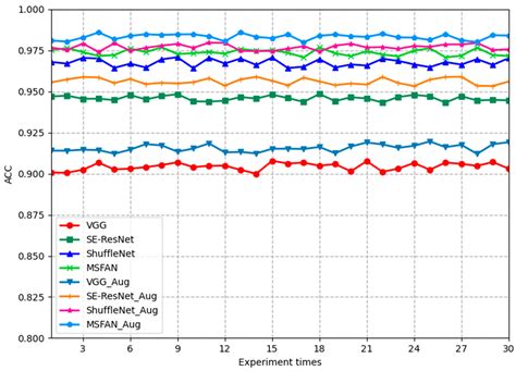 multi scale frequency adaptive network based underwater target recognition