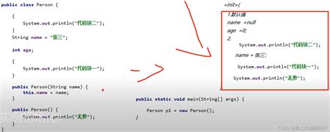 007—java中的类的初始化和实例初始化类中的private实例需要初始化吗 Csdn博客 007—java中的类的初始化和实例初始化类中的private实例需要初始化吗 Csdn博客