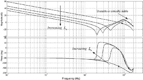 Figure 1 From Design And Control Of A Grid Connected Interleaved Inverter Semantic Scholar