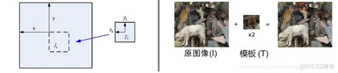 Opencv—python 模板匹配与图像特征匹配51cto博客opencv模板匹配