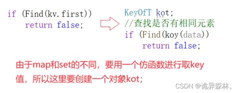 c 进阶 使用哈希表实现unordered map和unordered set的原理与实例