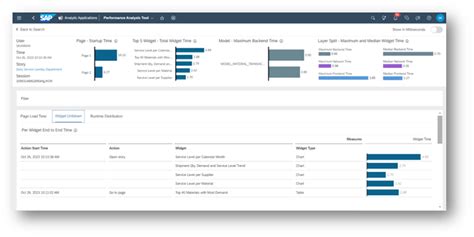 Unveiling Sap Analytics Cloud Performance Analysis Insights For Optimal