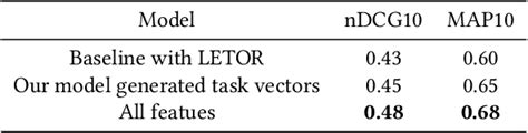 Table 1 From Representing Tasks With A Graph Based Method For Supporting Users In Complex Search