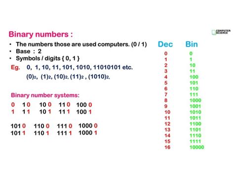 1 Instruction Set Of 8085 Pdf