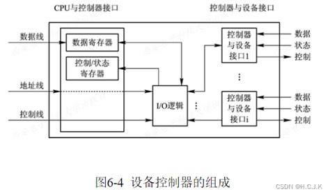 操作系统原理随堂笔记(6)ᝰ输入输出系统操作系统第六章输入输出系统设备分配 Csdn博客 操作系统原理随堂笔记(6)ᝰ输入输出系统操作系统第六章输入输出系统设备分配 Csdn博客