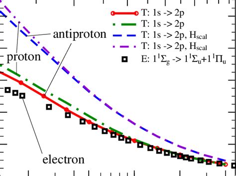 Color Online Differential Cross Sections Ex For Excitation Into The Download Scientific