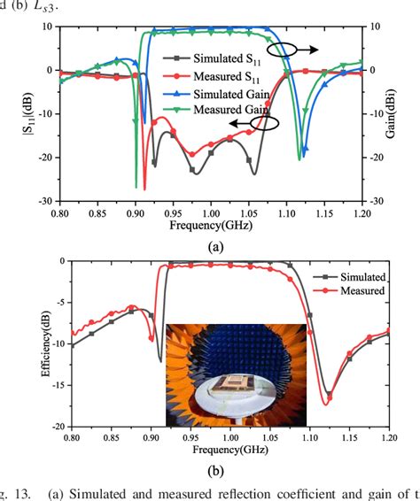 figure 13 from a high selectivity and high efficiency filtering antenna