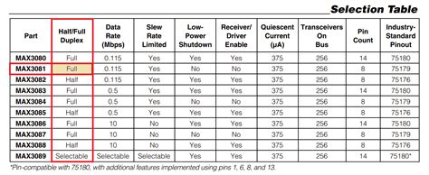 uart does a full duplex transceiver allow to use both directions at