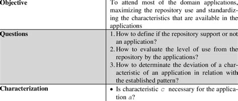 Develop Evaluation Functions Download Table
