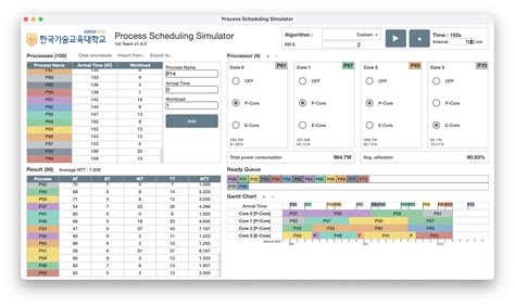 GitHub Yang Seungmin os process scheduling simulator 학기 운영체제 프로세스 스케쥴링 알고리즘 과제