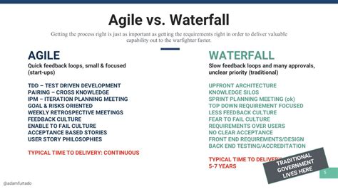 Carlo Viray On Linkedin Agile Waterfall Continuousdelivery