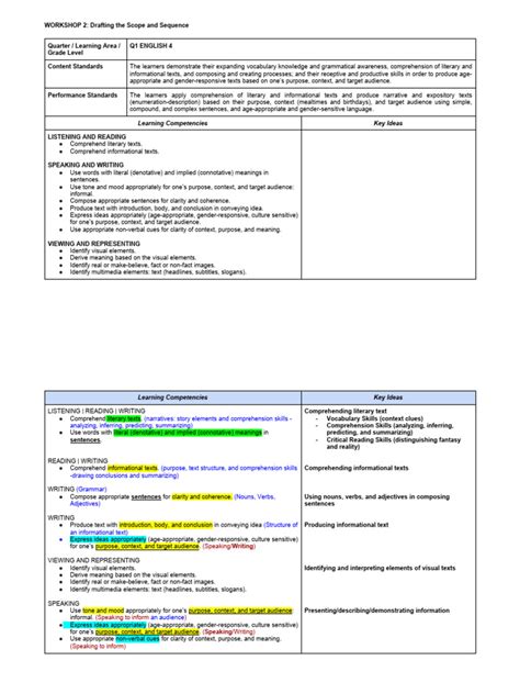 english 4 q1 sample workshop 2 drafting the scope and sequence 1