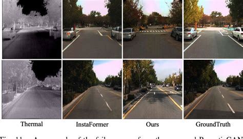 Figure 11 From Panoptic Level Image To Image Translation For Object