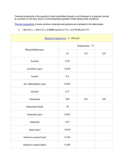 Thermal Conductivity Of Common Materials Pdf Thermal Insulation