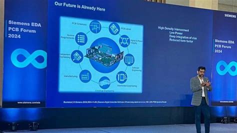 Chiplet On Linkedin Chiplets Semiconductor Packaging Chiplet Semieda 3dic