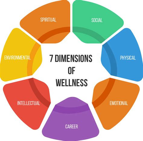 Dimension Of Health Healthy West Jordan Dimensions Of Health And