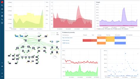 Base De Datos Zabbix Guía Para Principiantes