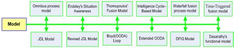 multi sensor data fusion models download scientific diagram