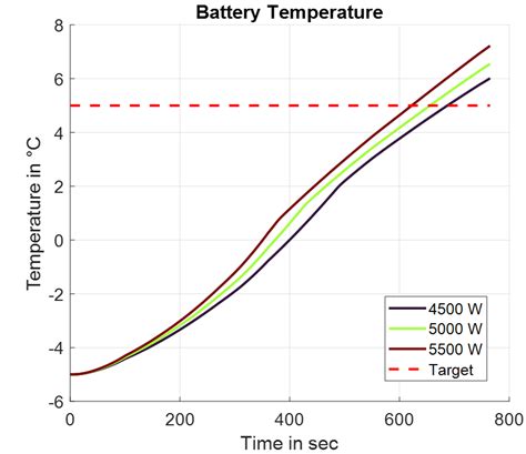 Github Simscapeoptimize Bev Thermal Management With Simscape Battery Electric Vehicle Bev