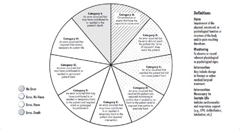 Ncc Merp Index For Categorizing Medication Errors Abbreviation Cpr