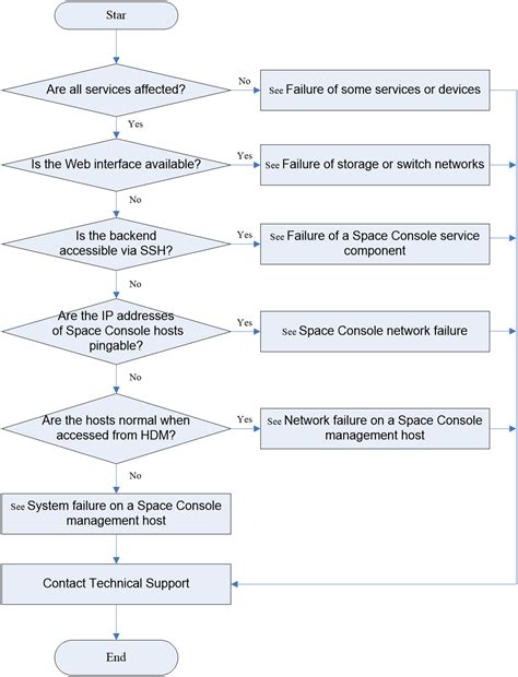 Support H C Workspace Cloud Desktop Emergency Recovery Guide W H C