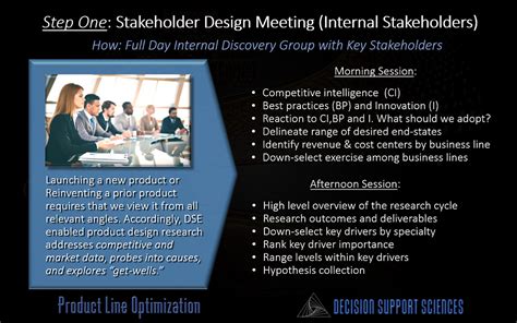 Productline Optimization