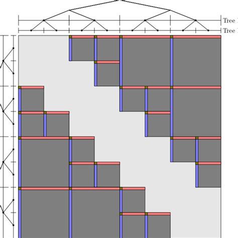 Schematic Representation Of Low Rank Approximations Obtained Through