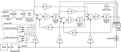 Simulation Model Implemented In Simulink Download Scientific Diagram