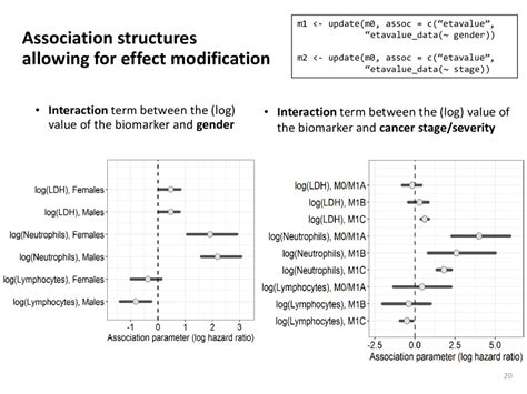 Bayesian Joint Models For Multiple Longitudinal Biomarkers And A Time