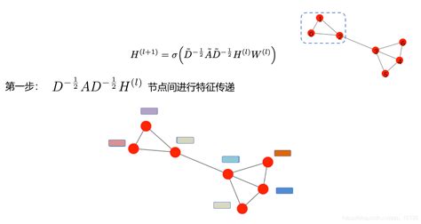 图神经网络之图卷积网络——gcn图卷积的神经网络 Csdn博客