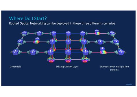Routed Optical Networking By Shahnaz Mohamad Cisco PDF