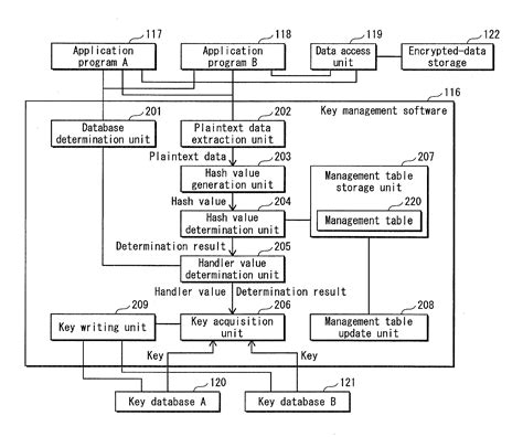information processing device method program and integrated circuit