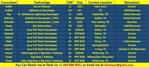 vijay james on linkedin c2c hotlist email hotlists c2c