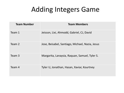 Ppt Adding And Subtracting Integers Powerpoint Presentation Free Ppt Adding And Subtracting Integers Powerpoint Presentation Free