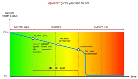 Anomaly Detection Vs Pattern Recognition