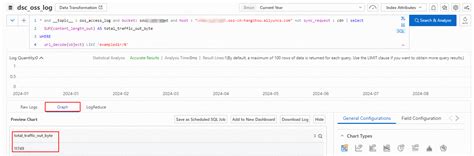 View Audit Logs To Analyze Abnormal Database Activities Data Security