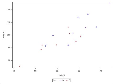 Solved Multilevel Correlation Matrix Sas Support Communities