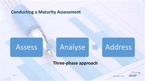 Orchestration Automation And Virtualisation Maturity Model Ppt