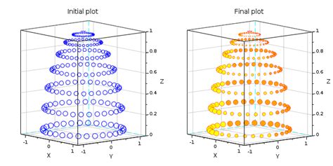 Scatter3d 3d Scatter Plot