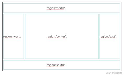 初识ext——ext快速上手指南ext框架 Csdn博客 初识ext——ext快速上手指南ext框架 Csdn博客
