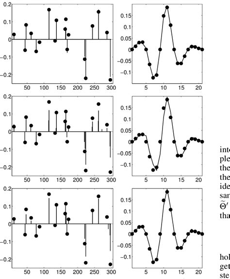 Three Different Solutions Of Cheng Et Als Method Under The Improved Download Scientific