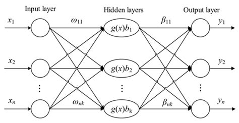 Energies Free Full Text Lithium Ion Battery Life Prediction Method Under Thermal Gradient